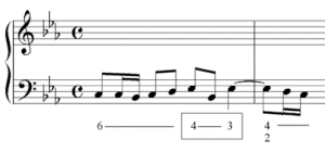 Suspensions (Figured Bass) - My Music Theory