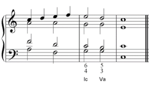The Cadential 6/4 - My Music Theory