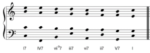 Harmonic Sequence with Suspensions - My Music Theory