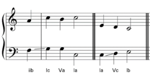 Progressions and Inversions - My Music Theory