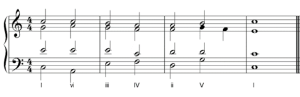 Secondary Dominants - My Music Theory