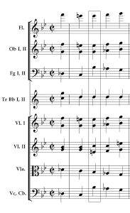 Chords and Key in a Score - My Music Theory