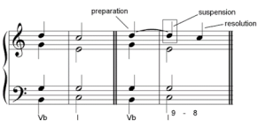 Suspensions - My Music Theory