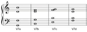 Chord Inversions in Music - My Music Theory