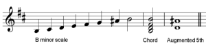 Intervals - Can I Count Semitones? - My Music Theory