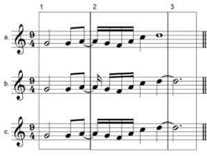 Rhythm Questions (ABRSM Grade 5) - My Music Theory