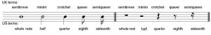 The Demisemiquaver (32nd Note) - My Music Theory
