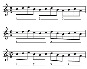 Easily Confused Time Signatures - My Music Theory