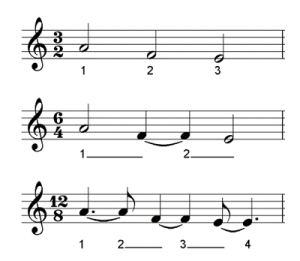Easily Confused Time Signatures - My Music Theory