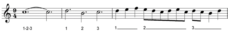 More Compound Time Signatures - My Music Theory