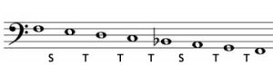 Major Scales and Scale Degrees - My Music Theory