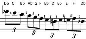 Chromatic Scales - My Music Theory