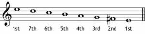 Melodic Minor Scales - My Music Theory